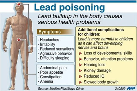 Solving America's Public and Private Lead Problems - Ace DuraFlo